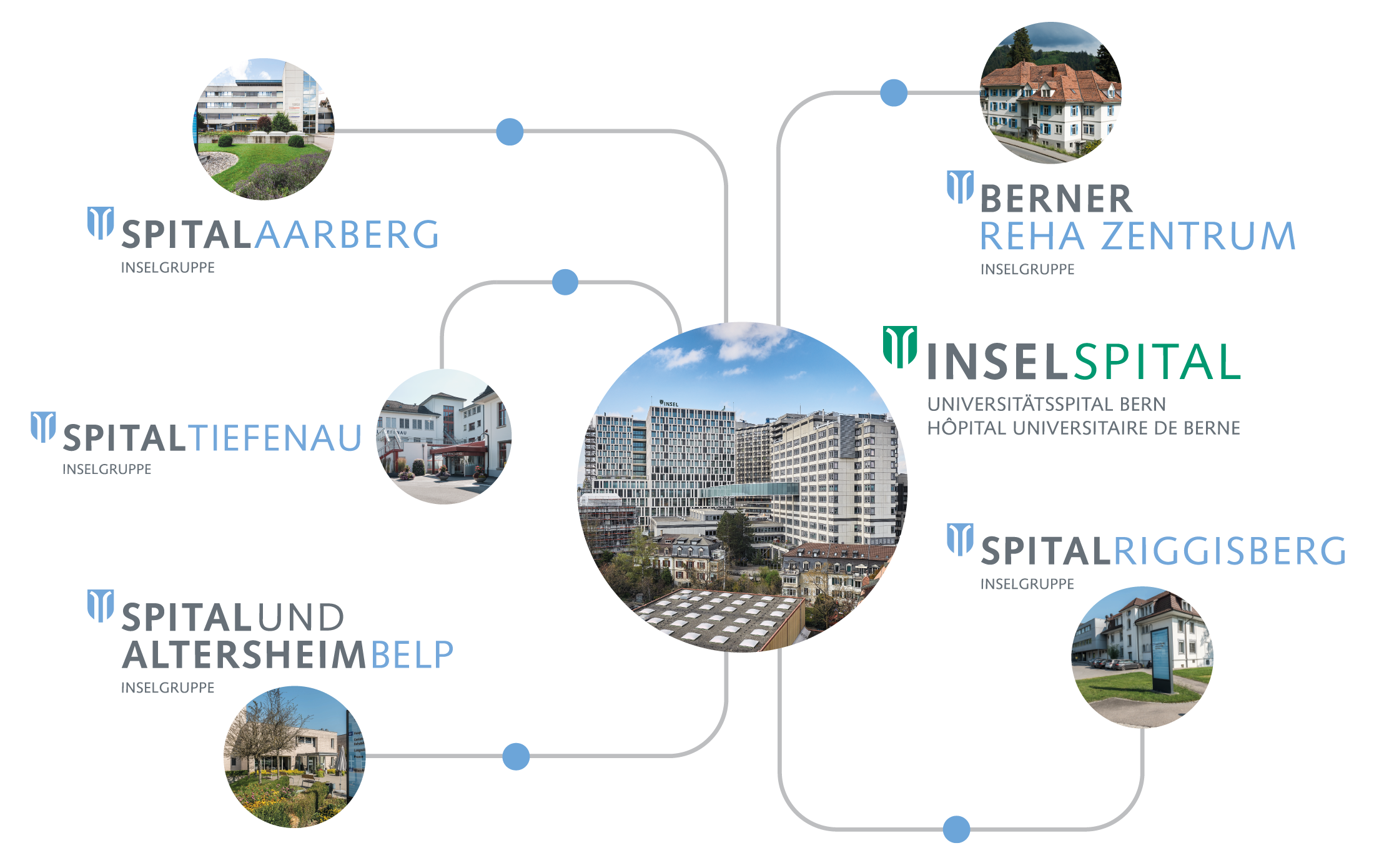 Inselspital, Universitätsspital Bern - Inselspital - Universitätsspital ...